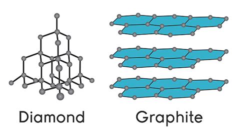Covalent Network Solids