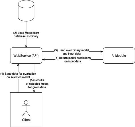 architecture federated learning platform