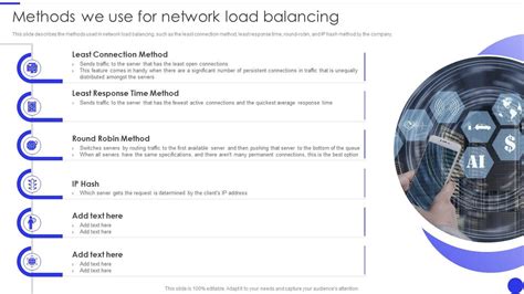 Methods We Use For Network Load Balancing Ppt Portfolio Demonstration PPT Sample