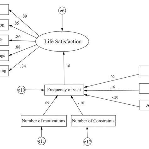 A Conceptual Diagram Of The Constraint Effect Mitigation Cem Model Download Scientific