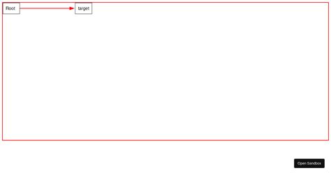 React Easy Panzoom Svg Scaling Behavior Codesandbox