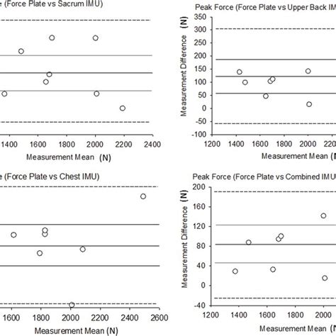 Ensemble Average Force Time Curves Gray Shaded Areas Indicate Download Scientific Diagram