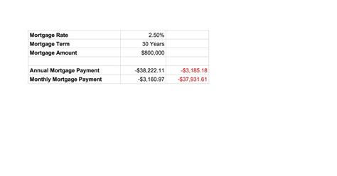 Mortgage Calculation Sheet For Testing Rmortgagescanada