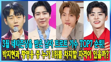3월 네티즌상을 받은 남자 트로트 가수 Top7 순위 박지현과 황영웅 중 누가 1위를 차지할 자격이 있을까 Youtube
