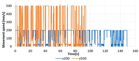 Analysis Of Energy Consumption Of Robotic Welding Stations