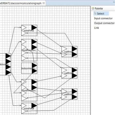 Screenshot Of The Dependency Graph Visualization Download Scientific