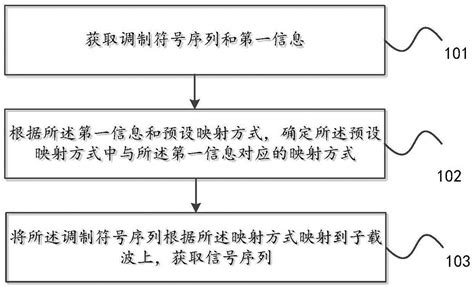 data sending method and data sending device eureka patsnap