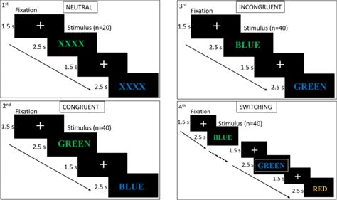 Modified Stroop Color Word Test Download Scientific Diagram