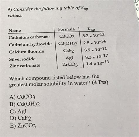 solved 9 consider the following table of ksp values
