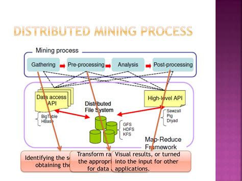 Ppt Disco Distributed Co Clustering With Map Reduce Powerpoint
