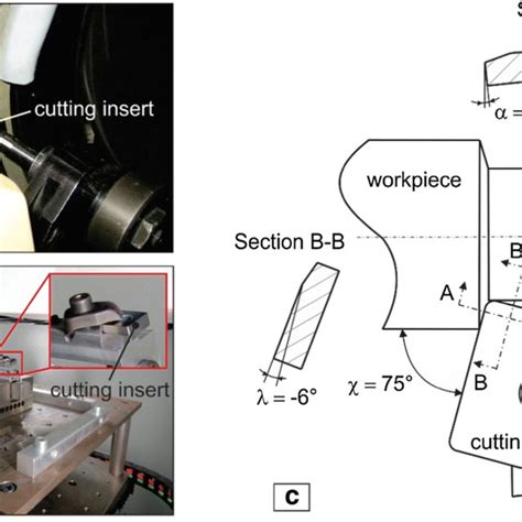 Cutting Edge Preparation Insert Grinding A Laser Texturing B And Download Scientific
