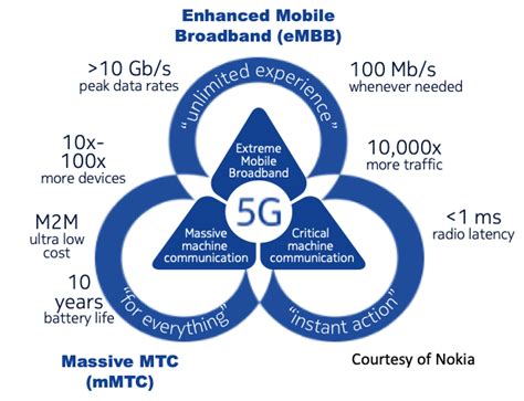 realizing transport layer slicing using segment routing apnic blog