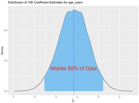 The Consequences Of Violating Linear Regression Assumptions By Hajime Alabanza Towards Data