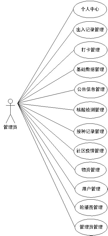 基于javaspringbootvue的疾病防控综合系统 Csdn博客