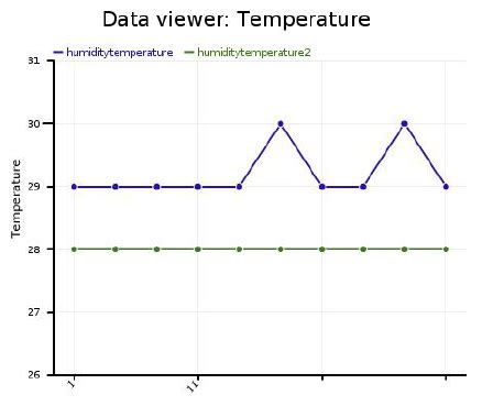 Temperature Line Chart Download Scientific Diagram