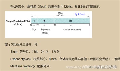 C的nan、infc Inf Csdn博客