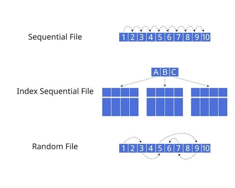 Index Sequence Index Sequence