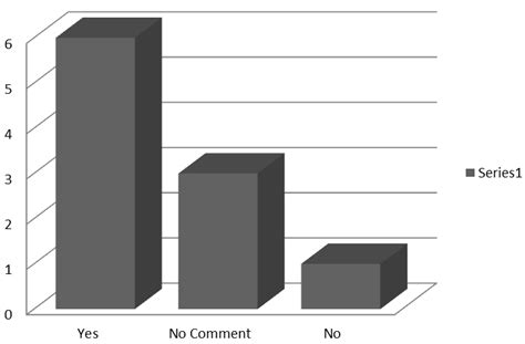 Did Your Project Reveal To You That You Can Use Your Mother Tongue As A Download Scientific