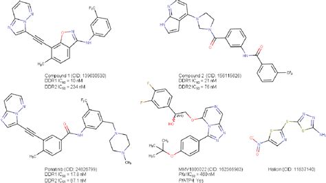 Artificial Intelligence For Drug Discovery Are We There Yet Paper