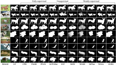 Visual Comparisons With Other State Of The Art Methods In Various