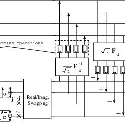 8 Point Split Radix Int FFT Using The MDL Scheme Download Scientific Diagram