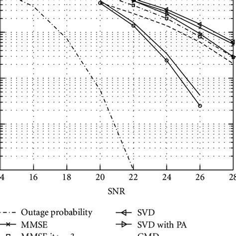 Receiver Design For Mimo Ofdm Based Wlan Download Scientific Diagram