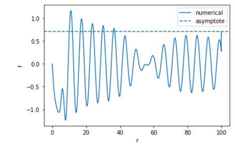 python boundary value problem with singularity and boundary condition at infinity