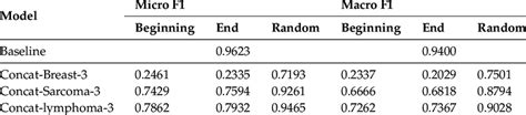 Comparison Between Different Concatenation Adversaries Attack Strategies Download Scientific