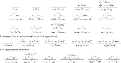 Hindley Milner Type System Semantic Scholar