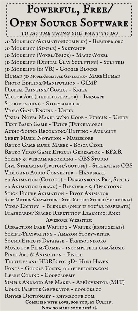 The Best Free Software Life Hacks Computer Life Hacks Websites