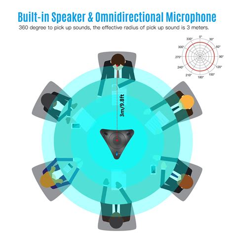 Usb Conference Microphone Voip Omnidirectional Des Grandado