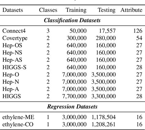 Table 2 From Deconvolution And Convolution Networks Semantic Scholar
