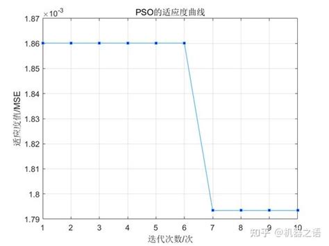 回归预测 MATLAB实现基于QPSO LSTMPSO LSTMLSTM多输入单输出回归预测 知乎