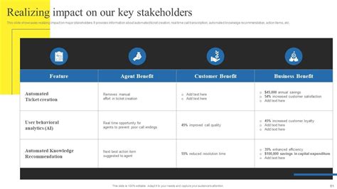 Top 10 It Help Desk PowerPoint Presentation Templates In 2025