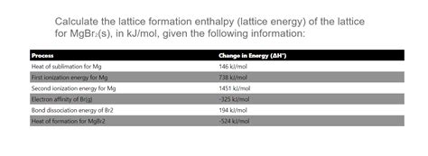 Solved Calculate The Lattice Formation Enthalpy Lattice