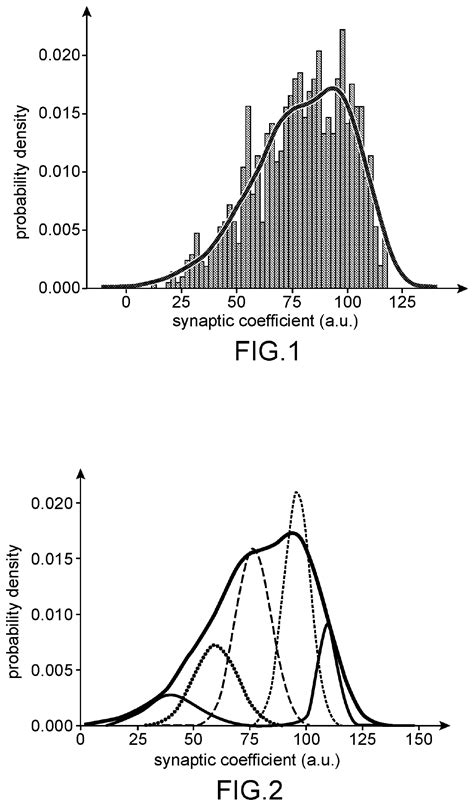 Bayesian Neural Network With Resistive Memory Hardware Accelerator And Method For Programming