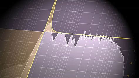 The Difference Between Minimum Phase And Linear Phase Eq On Transient