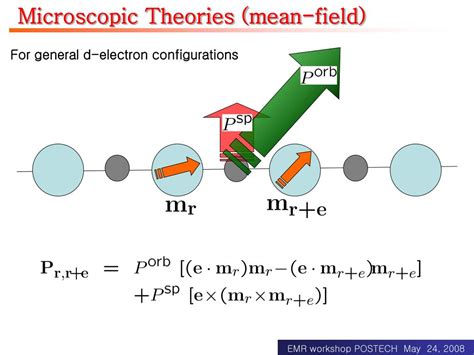 Ppt Vector Spin Chirality In Classical And Quantum Spin Systems Powerpoint Presentation Id 7065417