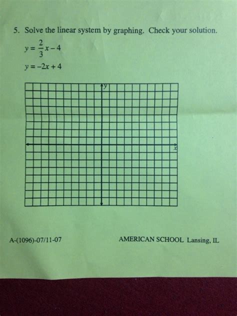 Solved Solve The Linear System By Graphing Check Your Chegg