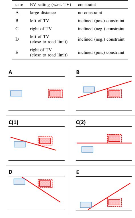 figure 1 from gaussian process based stochastic model predictive