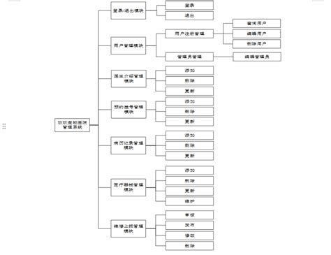 基于springbootvue欢欢宠物医院管理系统设计和实现源码lw部署讲解 Csdn博客