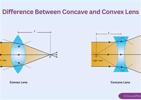 Difference Between Vectored And Non Vectored Interrupts