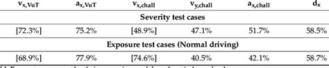Coverage Ratios Of Monte Carlo Test Cases Download Scientific Diagram