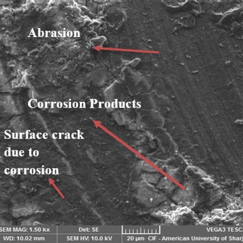 Micro Abrasion Corrosion Regime Maps Of Pure Mg 2 Vol Sio2 In Ass For Download Scientific
