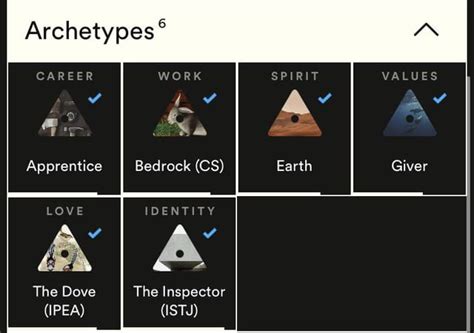 Dimensional Results Rmbti