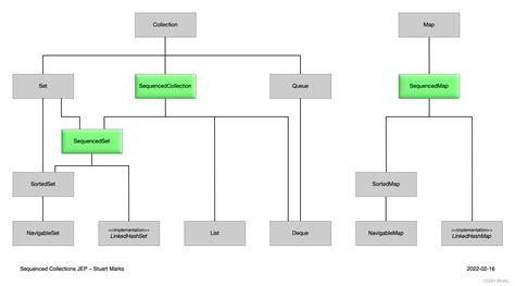 Jdk21内容及使用（虚拟线程）jdk21 协程的使用方法 Csdn博客