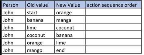 How To Calculate Sequence Order Rpowerbi