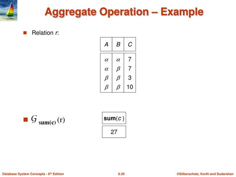 Ppt Chapter 6 Formal Relational Query Language Relational Algebra