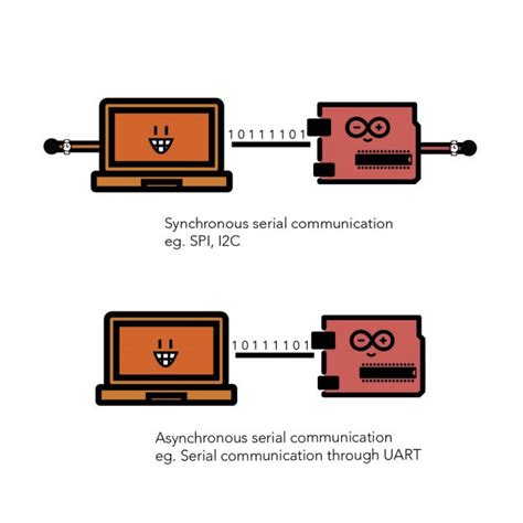 Communication Protocols Uart And Spi Physical Computing