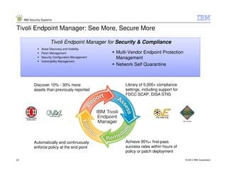 Ibm Security Overview Bp Enablement Feb V Harper PDF Internet Computing